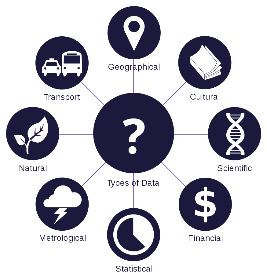 What is data ? – Simple Definition – DataSagar Blog