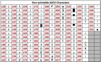 Everything about ASCII in C – DataSagar Blog