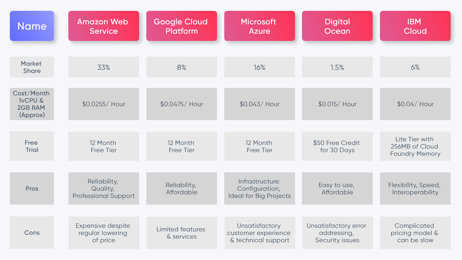 Top Cloud Computing Service Providers – DataSagar Blog