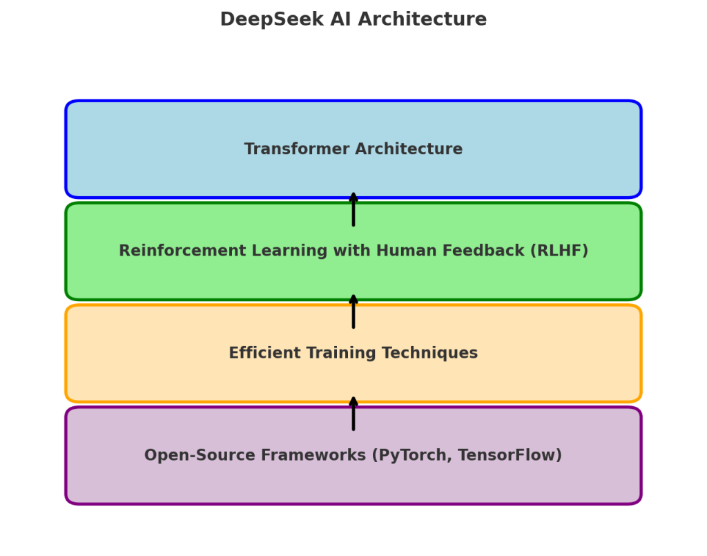 DeepSeek AI: The Open-Source AI Disruptor Shaking Up the Tech World ...