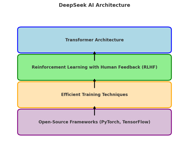 DeepSeek AI: The Open-Source AI Disruptor Shaking Up the Tech World ...