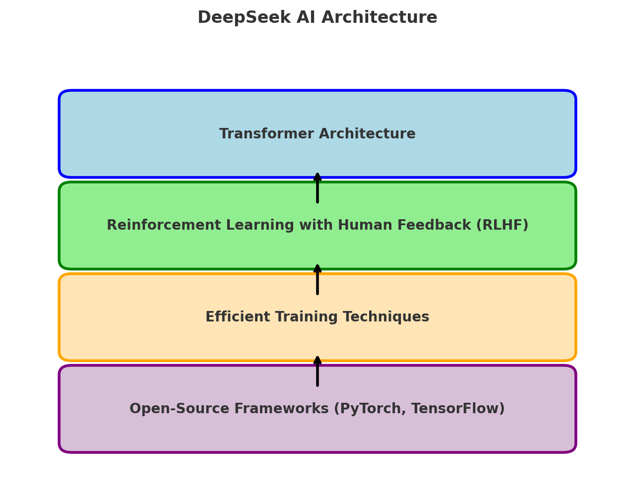 DeepSeek AI: The Open-Source AI Disruptor Shaking Up the Tech World – DataSagar Blog