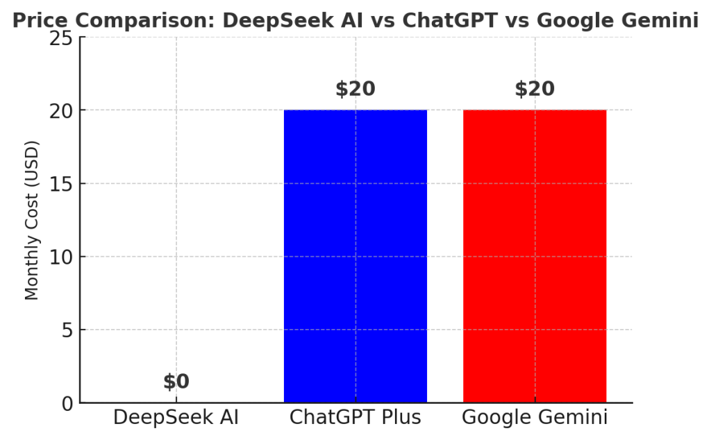 DeepSeek AI: The Open-Source AI Disruptor Shaking Up the Tech World ...