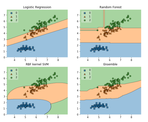 Useful Python Libraries for Data Science & ML Enthusiasts – DataSagar Blog