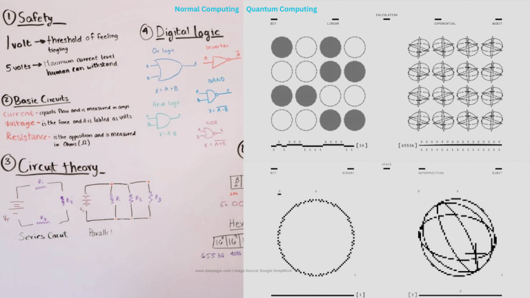 Google’s Quantum Computer Sycamore – DataSagar Blog