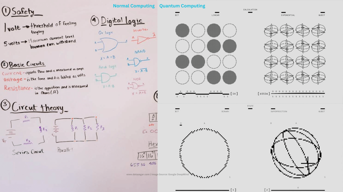 Google’s Quantum Computer Sycamore – DataSagar Blog